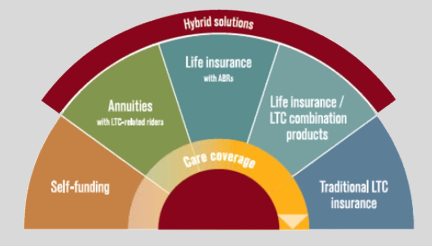 Florida Eldercare: Planning Your Long Term Needs